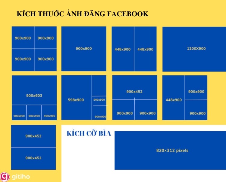 Kích thước ảnh bài Facebook: Hướng dẫn chuẩn cho năm 2024
