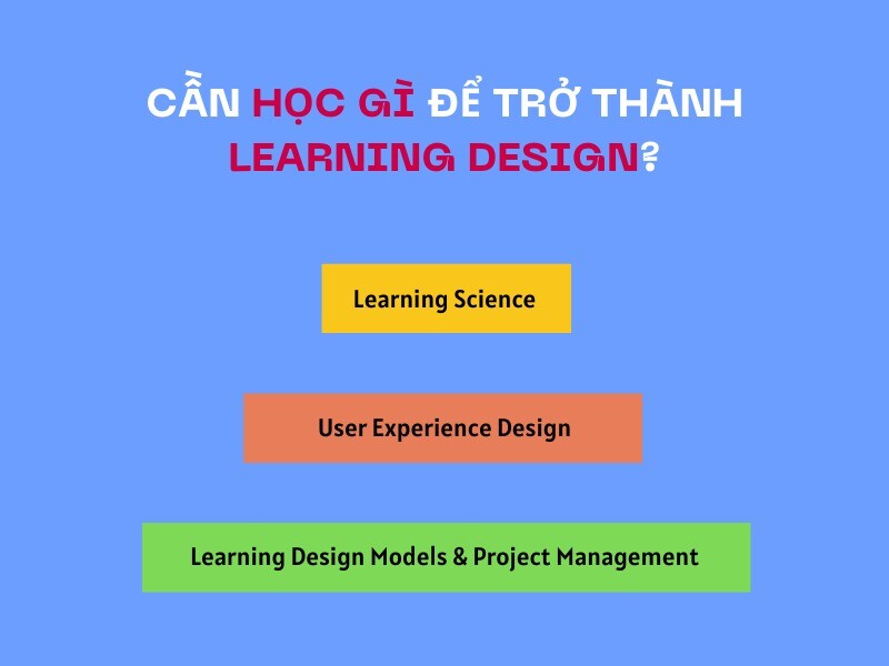 Learning Design là gì? Cần học gì để trở thành Learning Design?