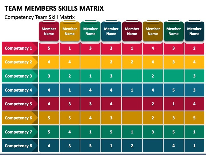 Hướng dẫn cách tạo ma trận kỹ năng Skill matrix CHI TIẾT