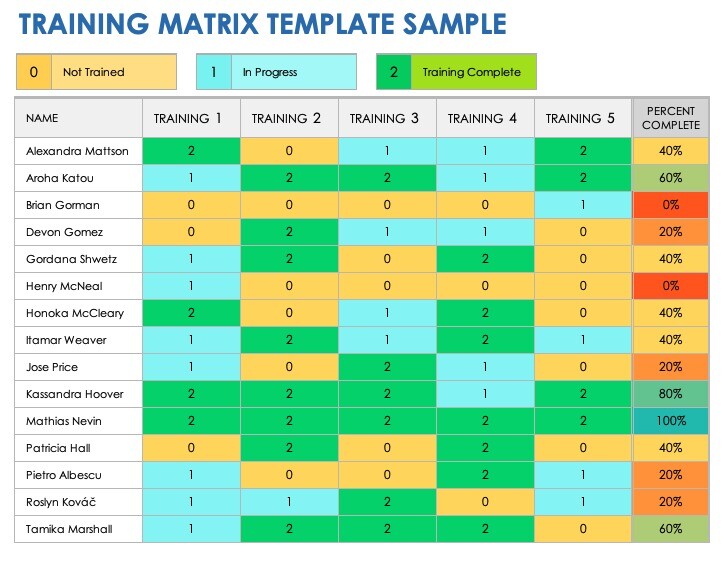 Hướng dẫn cách tạo ma trận kỹ năng Skill matrix CHI TIẾT