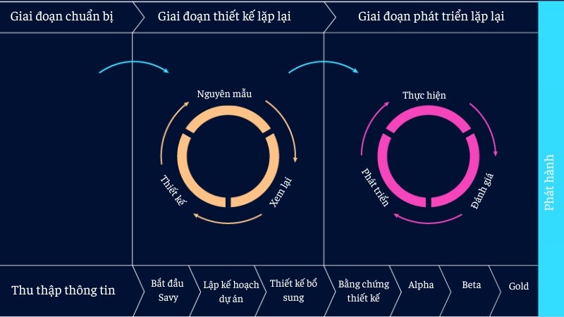 Khám phá Mô hình SAM: Thiết kế đột phá cho chương trình đào tạo
