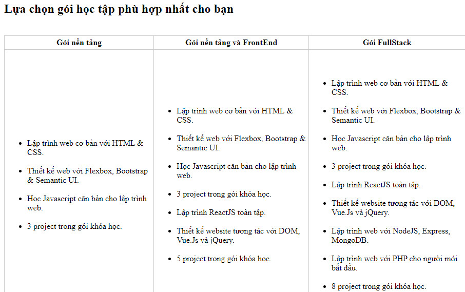 Cách lập trình web HTML đơn giản cho người mới bắt đầu