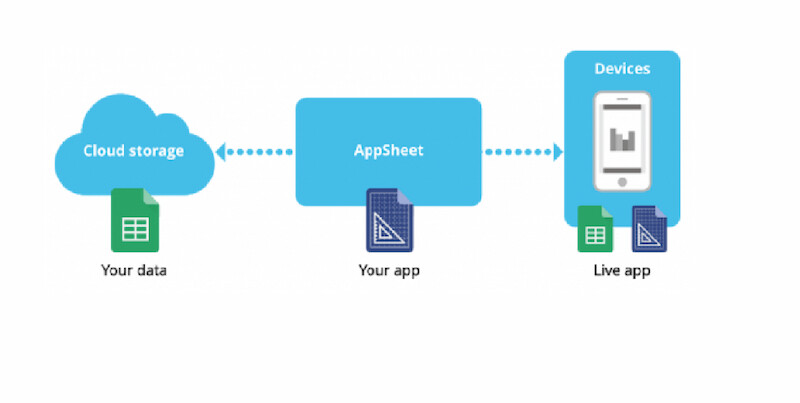 Appsheet là gì? Khám phá công cụ tạo ứng dụng không cần code
