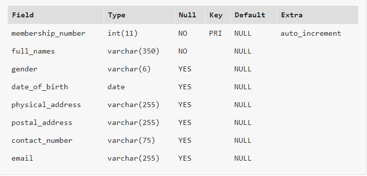 Câu Lệnh Alter Table Trong Sql Với Từ Khóa Add Drop Modify