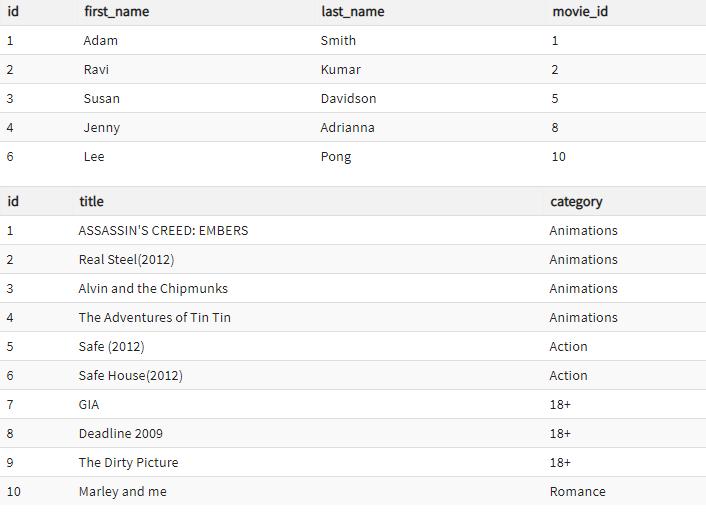 Các loại JOIN trong SQL: INNER, OUTER, LEFT, RIGHT, CROSS