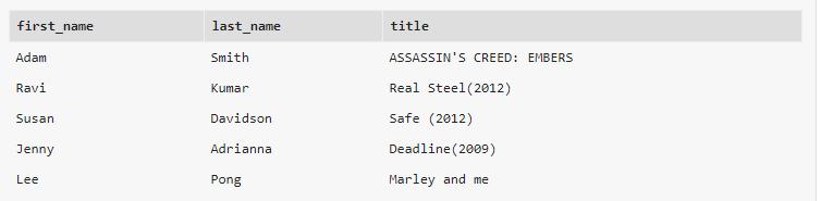 Các loại JOIN trong SQL: INNER, OUTER, LEFT, RIGHT, CROSS