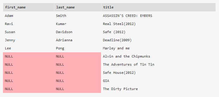 Các loại JOIN trong SQL: INNER, OUTER, LEFT, RIGHT, CROSS