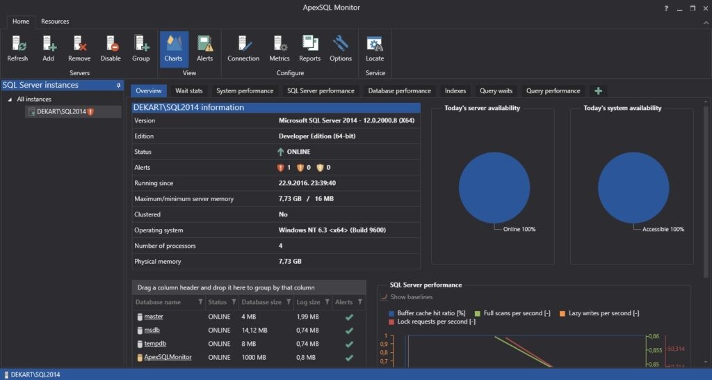 TRẦN VĂN BÌNH MASTER: 20 CÔNG CỤ GIÁM SÁT, QUẢN LÝ SQL SERVER