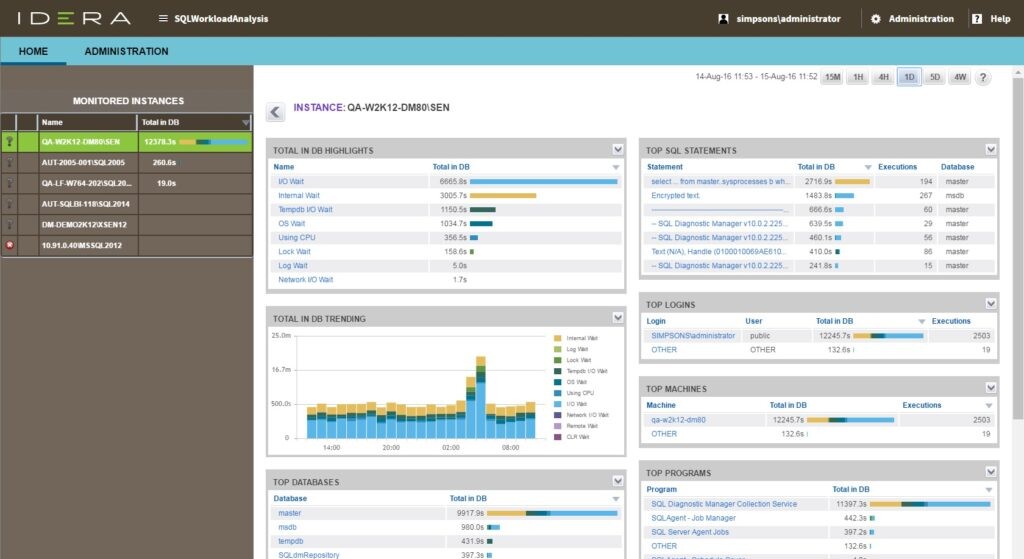 TRẦN VĂN BÌNH MASTER: 20 CÔNG CỤ GIÁM SÁT, QUẢN LÝ SQL SERVER