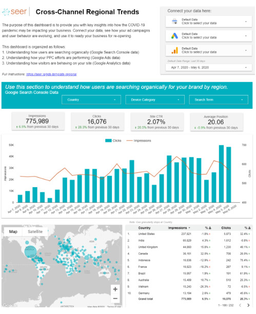 Giới thiệu các mẫu Data Studio theo dõi các xu hướng trong khu vực