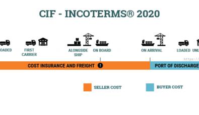 Sự khác biệt giữa điều kiện CIF và CIP trong Incoterm 2020 là gì?