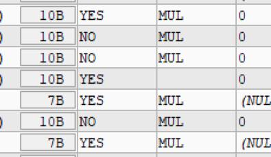 Tổng hợp các kiểu dữ liệu trong SQL chi tiết, đầy đủ nhất