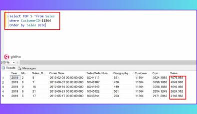 Câu lệnh SELECT TOP trong SQL | Cú pháp và cách sử dụng