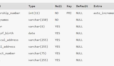 Câu lệnh ALTER TABLE trong SQL với từ khóa ADD, DROP, MODIFY