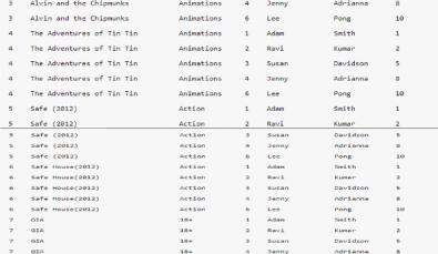 Các loại JOIN trong SQL: INNER, OUTER, LEFT, RIGHT, CROSS