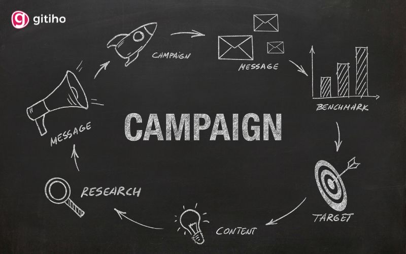 Tại sao campaign quan trọng trong kinh doanh và marketing?