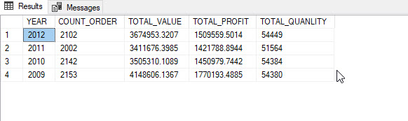 SQL for Data Analysis - Thành thạo SQL trong Phân tích dữ liệu