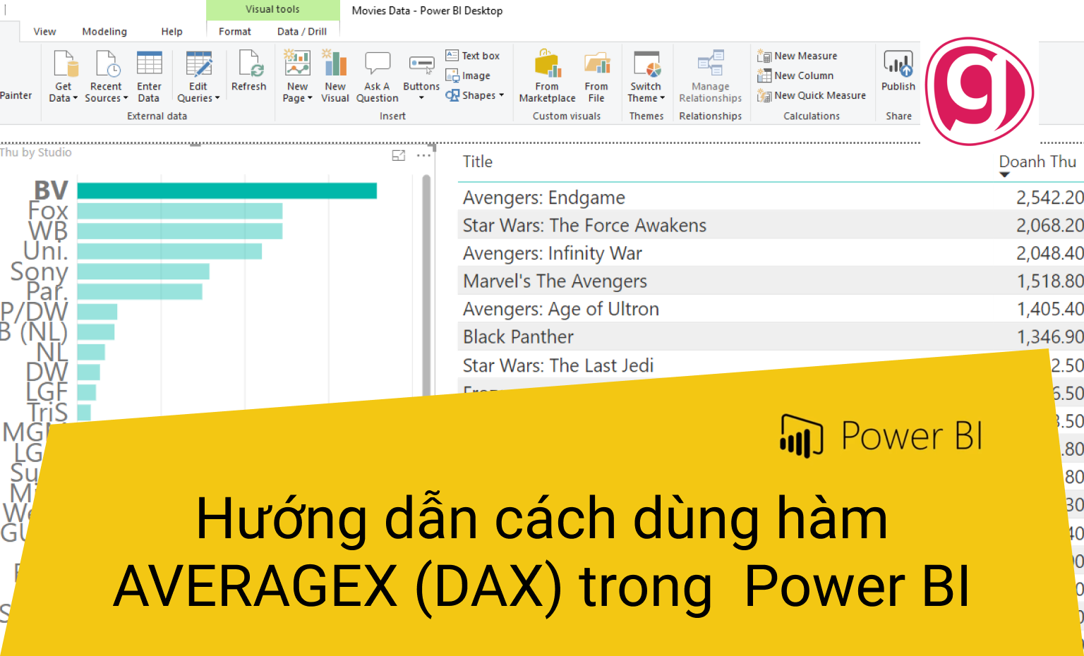 Hướng dẫn cách dùng hàm AVERAGEX (DAX) trong Power BI