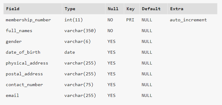 HƯỚNG DẪN CÁCH SỬA CẤU TRÚC BẢNG TRONG MYSQL VỚI LỆNH ALTER, DROP ...