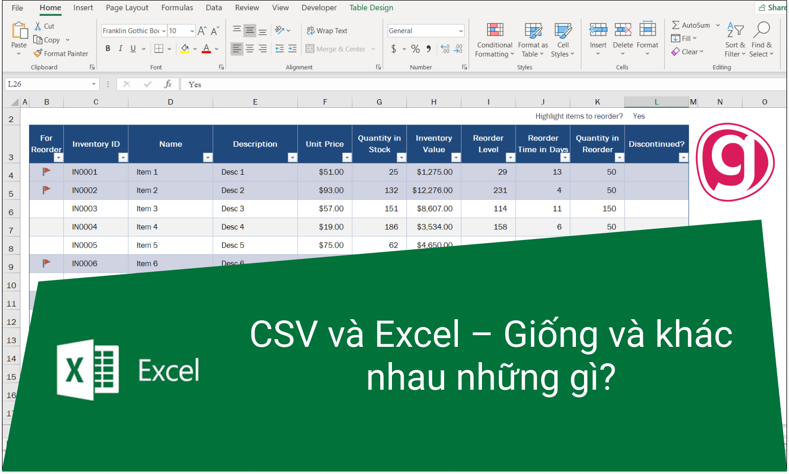 Hướng dẫn cách phân biệt file CSV và Excel – Giống và khác nhau những gì?