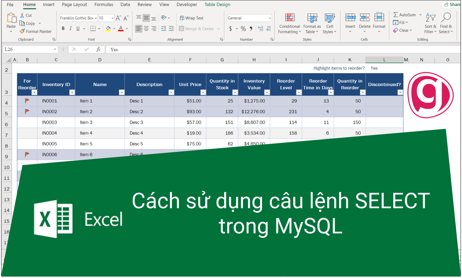 Cách sử dụng câu lệnh SELECT trong SQL qua các ví dụ