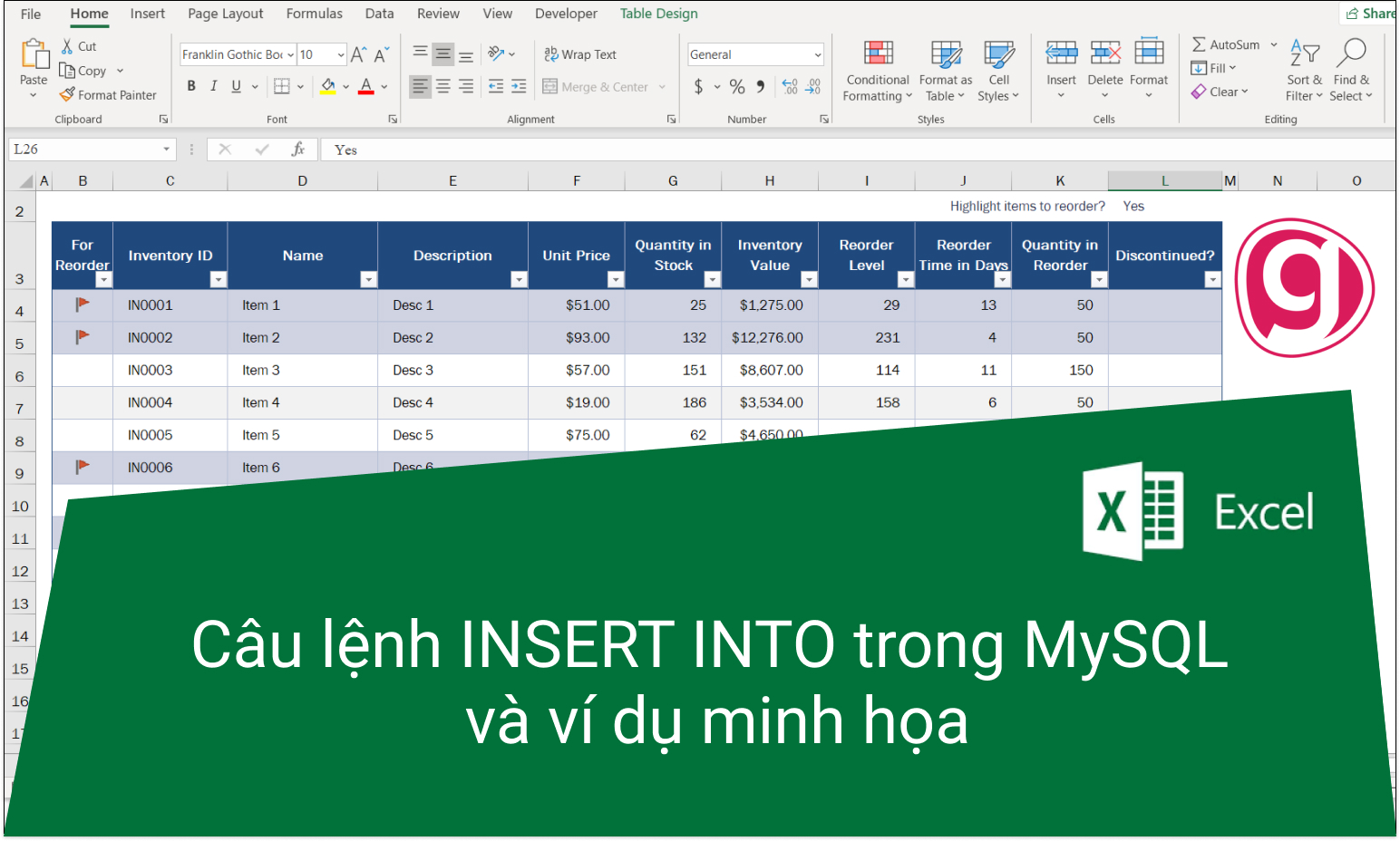 Cách viết câu lệnh INSERT INTO trong SQL có ví dụ minh họa