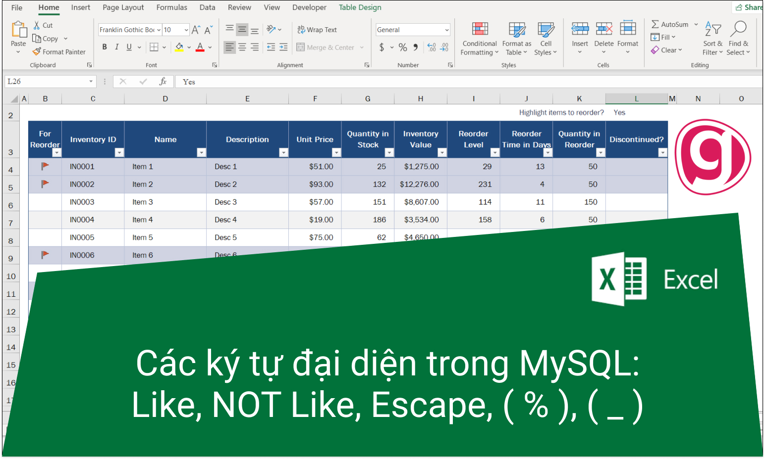 Ký tự đại diện trong SQL: Like, NOT Like, Escape, ( % ), ( _ )